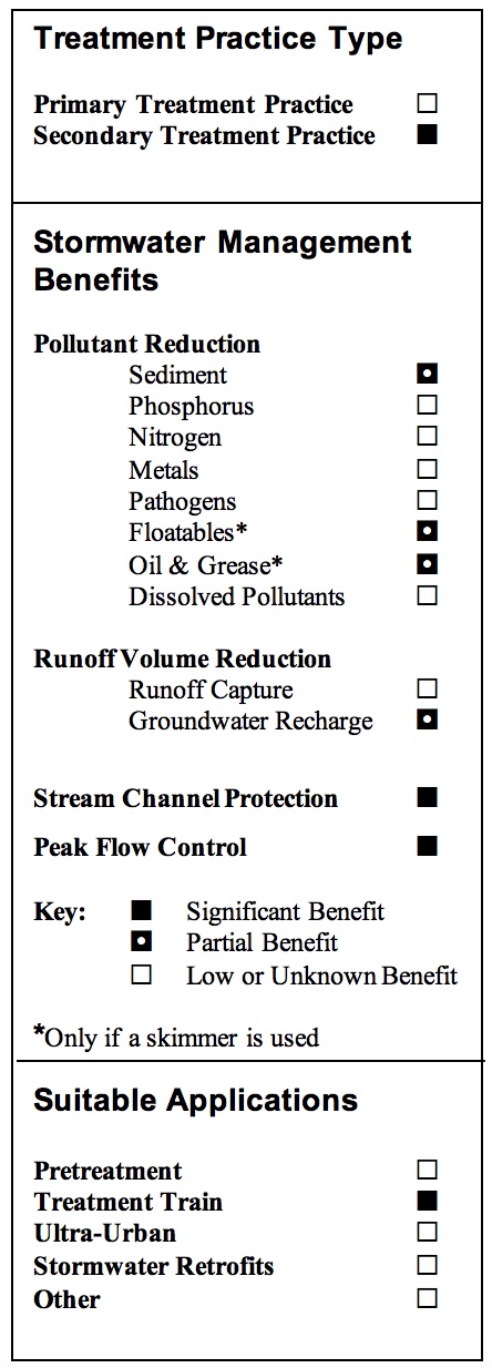 Dry Detention ponds (2004) | CT Stormwater Quality Manual