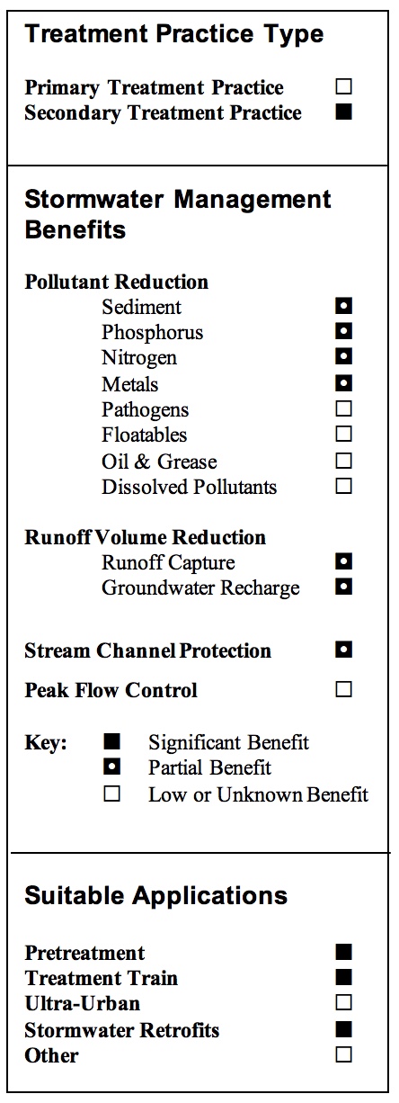 Vegetated Filter Strips/Level Spreaders (2004) | CT Stormwater Quality ...