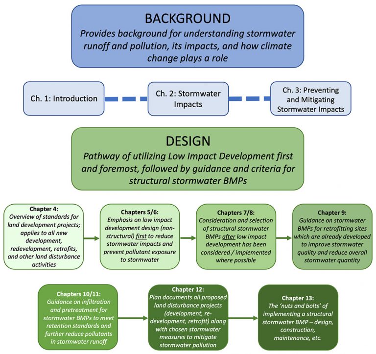 Chapter 1: Introduction | CT Stormwater Quality Manual