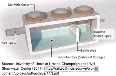 Oil Grit Separator | CT Stormwater Quality Manual