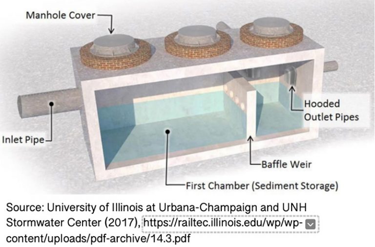 Oil Grit Separator | CT Stormwater Quality Manual