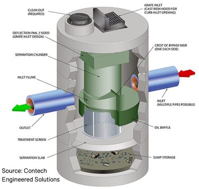 Proprietary Pretreatment Device | CT Stormwater Quality Manual