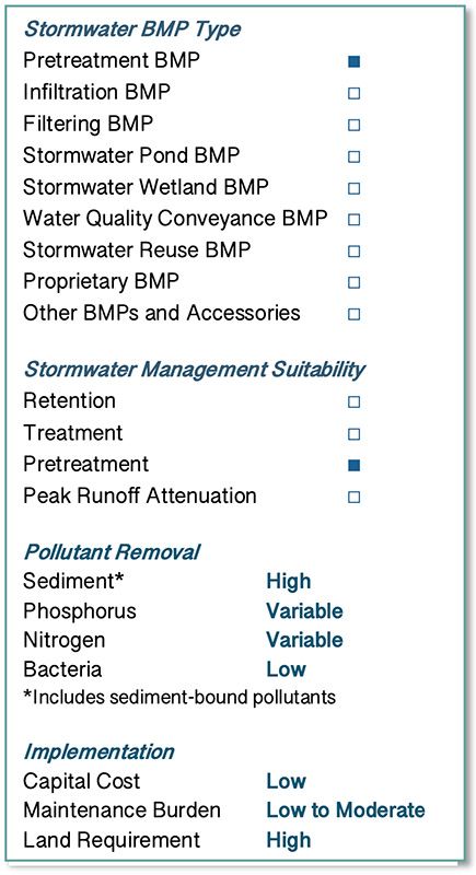 Pretreatment Vegetated Filter Strip | CT Stormwater Quality Manual