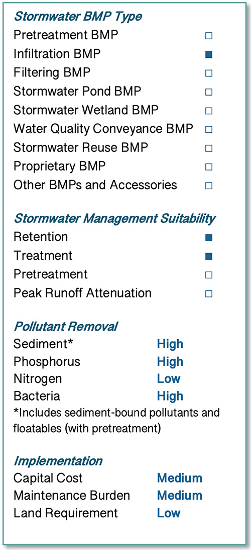 Dry Well & Infiltrating Catch Basin | CT Stormwater Quality Manual