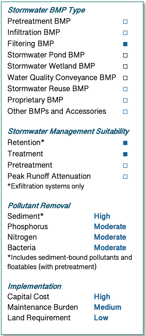 Tree Filter | CT Stormwater Quality Manual