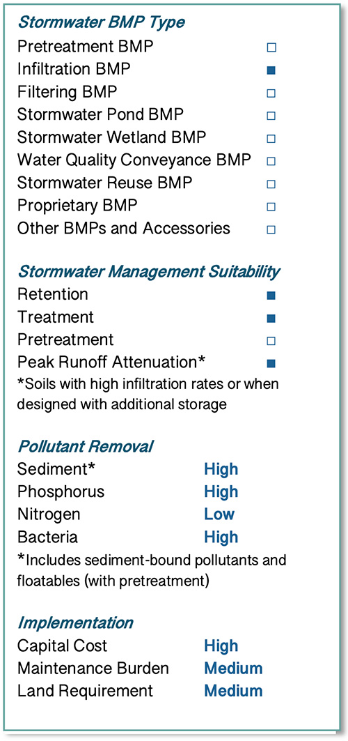 Underground Infiltration System | CT Stormwater Quality Manual
